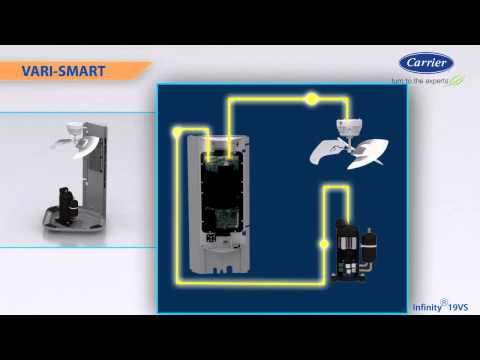 A Look Inside the Carrier Infinity 19VS AC Unit | South Florida Air ...
